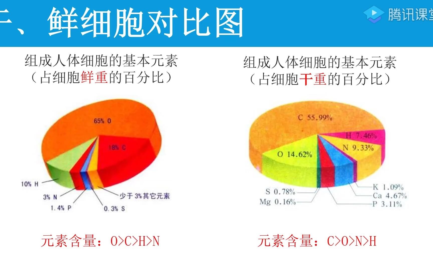 高中生物必修一生物 分子与细胞 人教版 部编版 统编版 高一生物必修1...