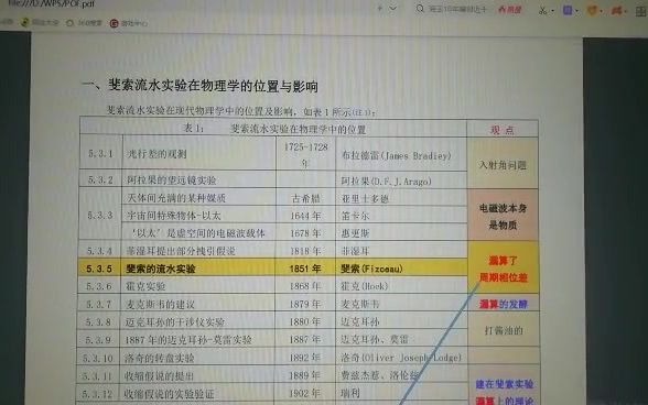 相对论错在这儿--斐索流水实验漏算的周期相位差