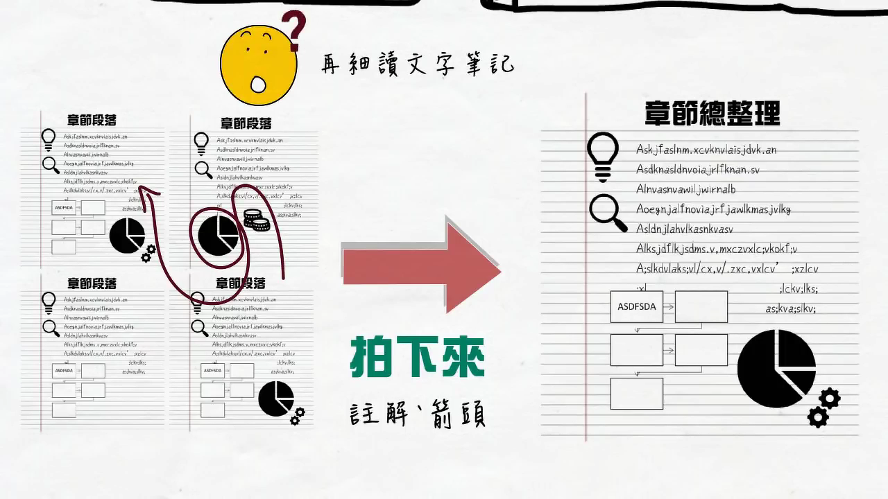 送给爱学习的朋友,4种著名的高效笔记法,快速运用起来,考试加油