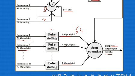 [上海交大]网络与数据通信33