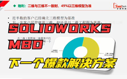 MBD——SOLIDWORKS下一个爆款解决方案(三)