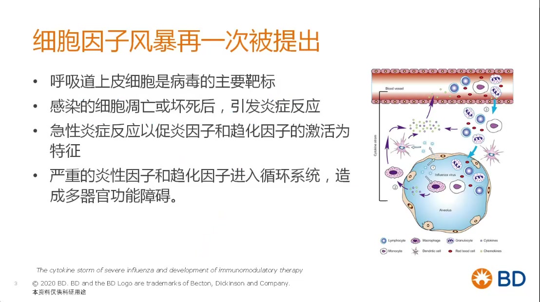 在COVID-19中BD免疫学研究整体解决方案