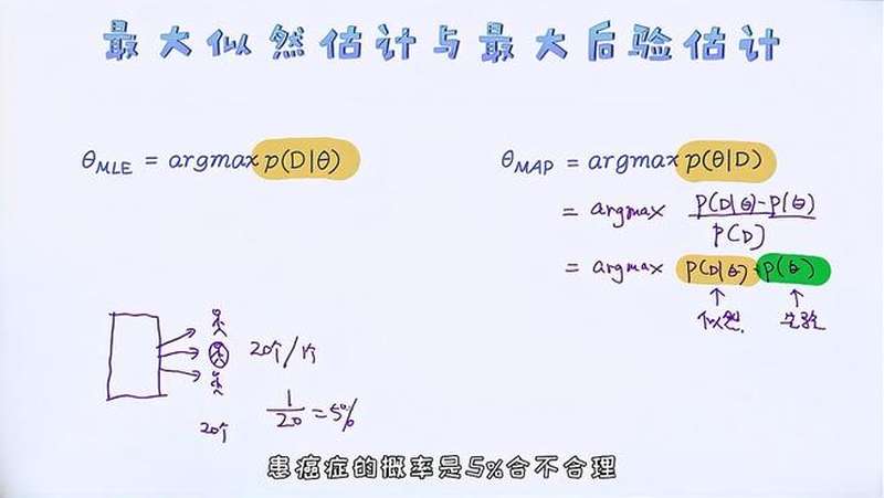 第124集 | 最大似然估计与最大后验估计(二) #人工智能 #算法 #机器学习