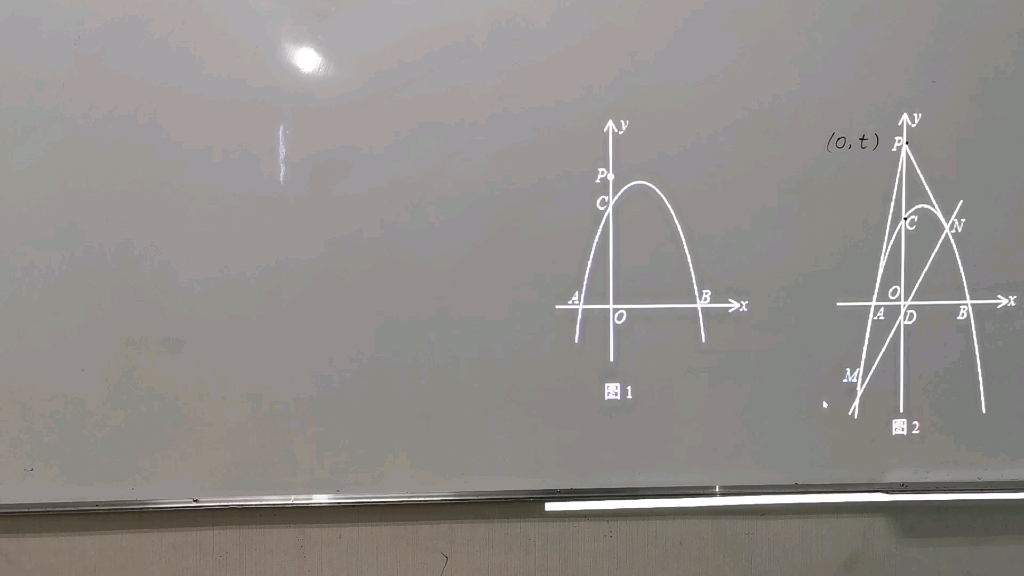 二次函数与最值1