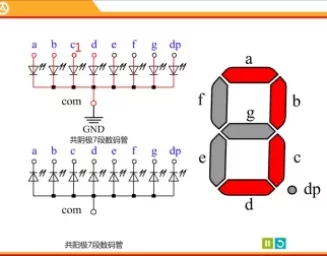 数码管显示原理