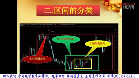 趋势交易法则 现货白银原油交易技巧 K线图解析 炒白银 原油价格走势图