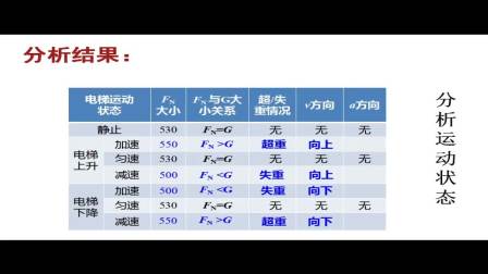 ...物理学科联合教学研讨活动--指向学科核心素养的高中物理教学实践...