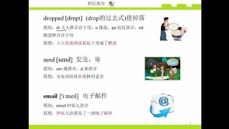 单词词根记忆法六年级英语单词生英语背单词