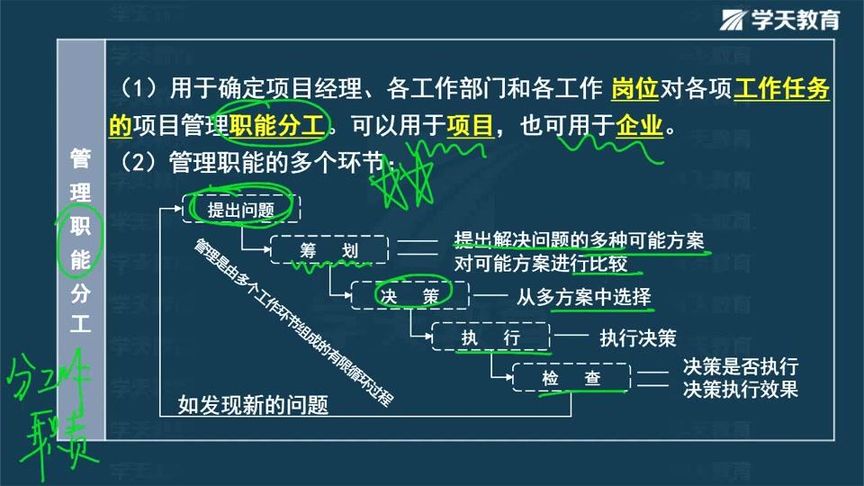 03-【2022二建管理】-基础直播-陈晨