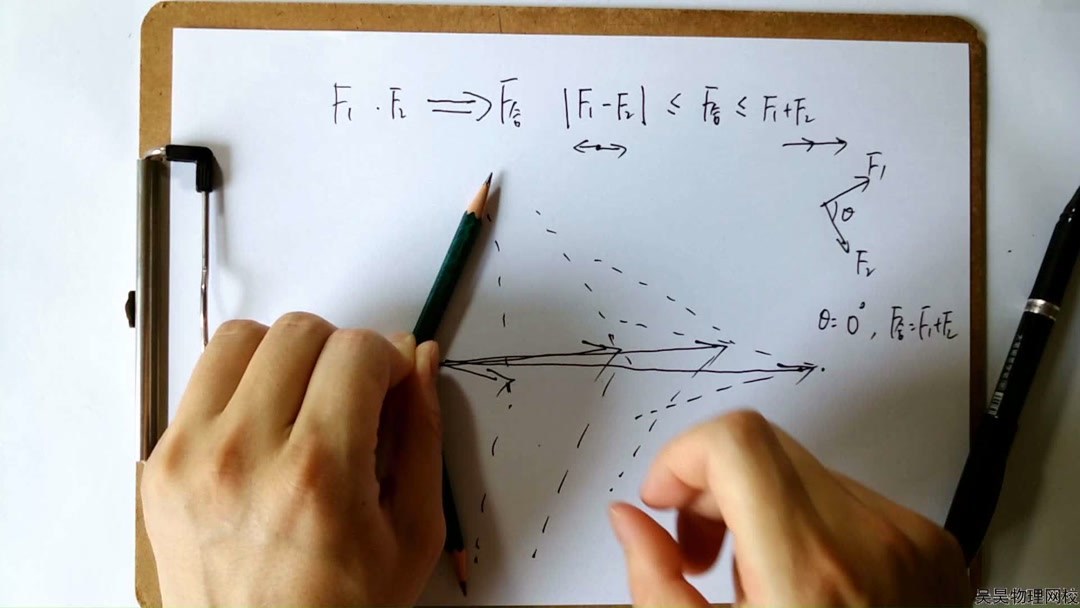 两分力夹角越大 合力越小