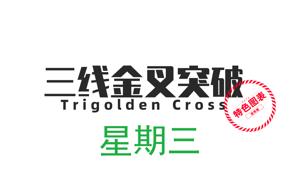 【三线金叉】2021.05.19出现三线金叉的股票:600066宇通客车600120...