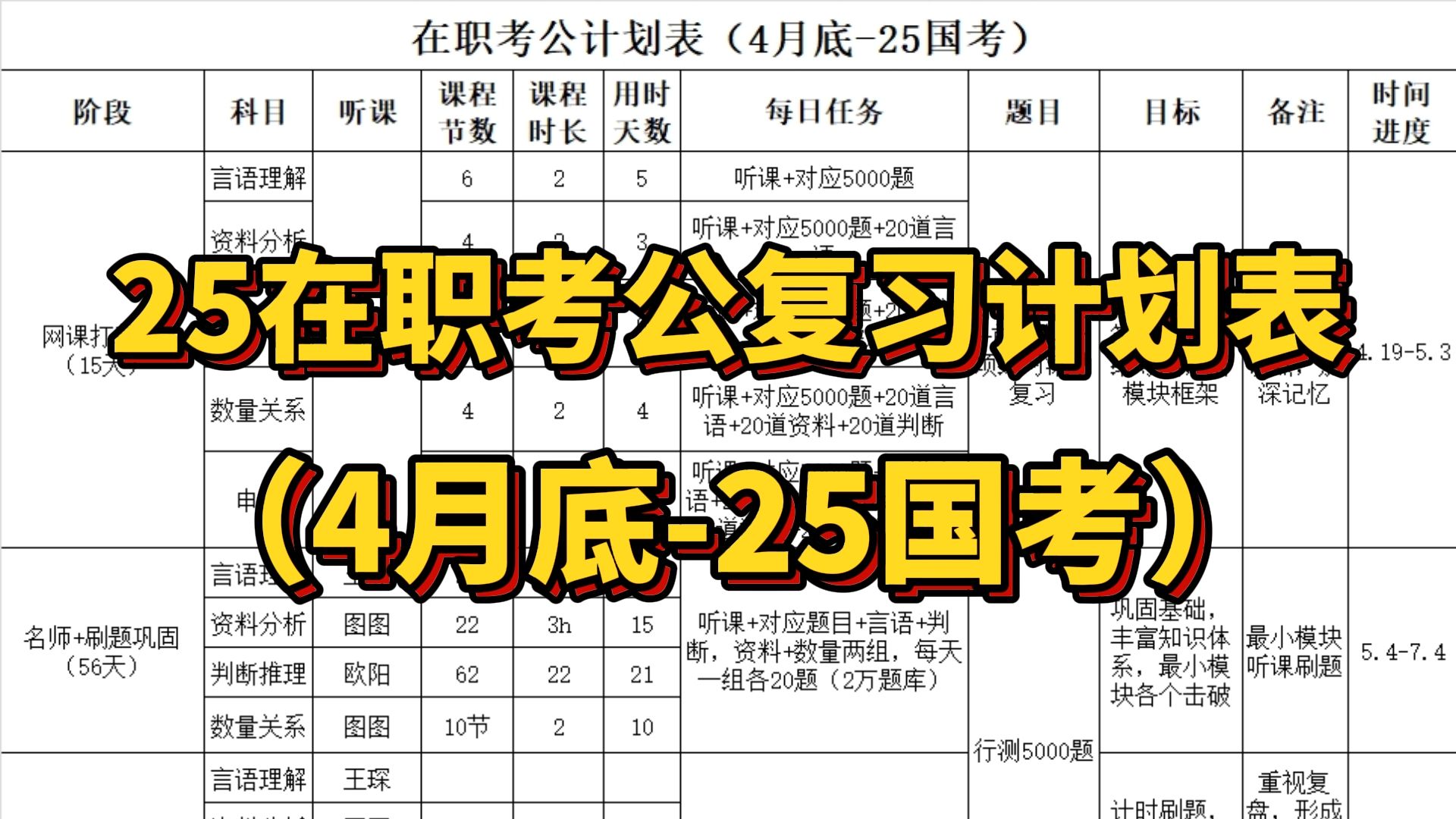 25在职考公复习计划表(4月底-25国考)适用零基础考公小白!都给我一次...