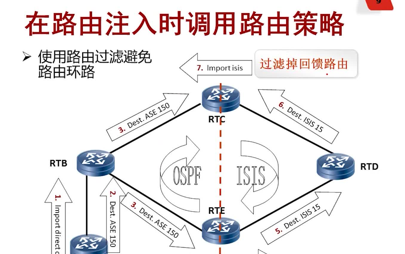 路由策略的应用—IT人的知识宝藏