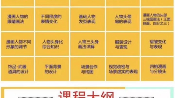 少儿动漫课程课件ppt初级中级高全套100节美日式漫画美术培训教案