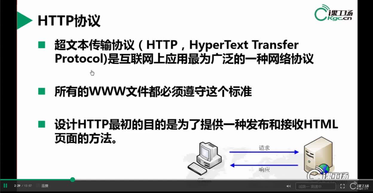使用jQuery处理Ajax