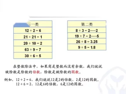 【曲阜市教师教育中心】数学五下二单元因数与倍数1课时-胡宝磊-姚村...