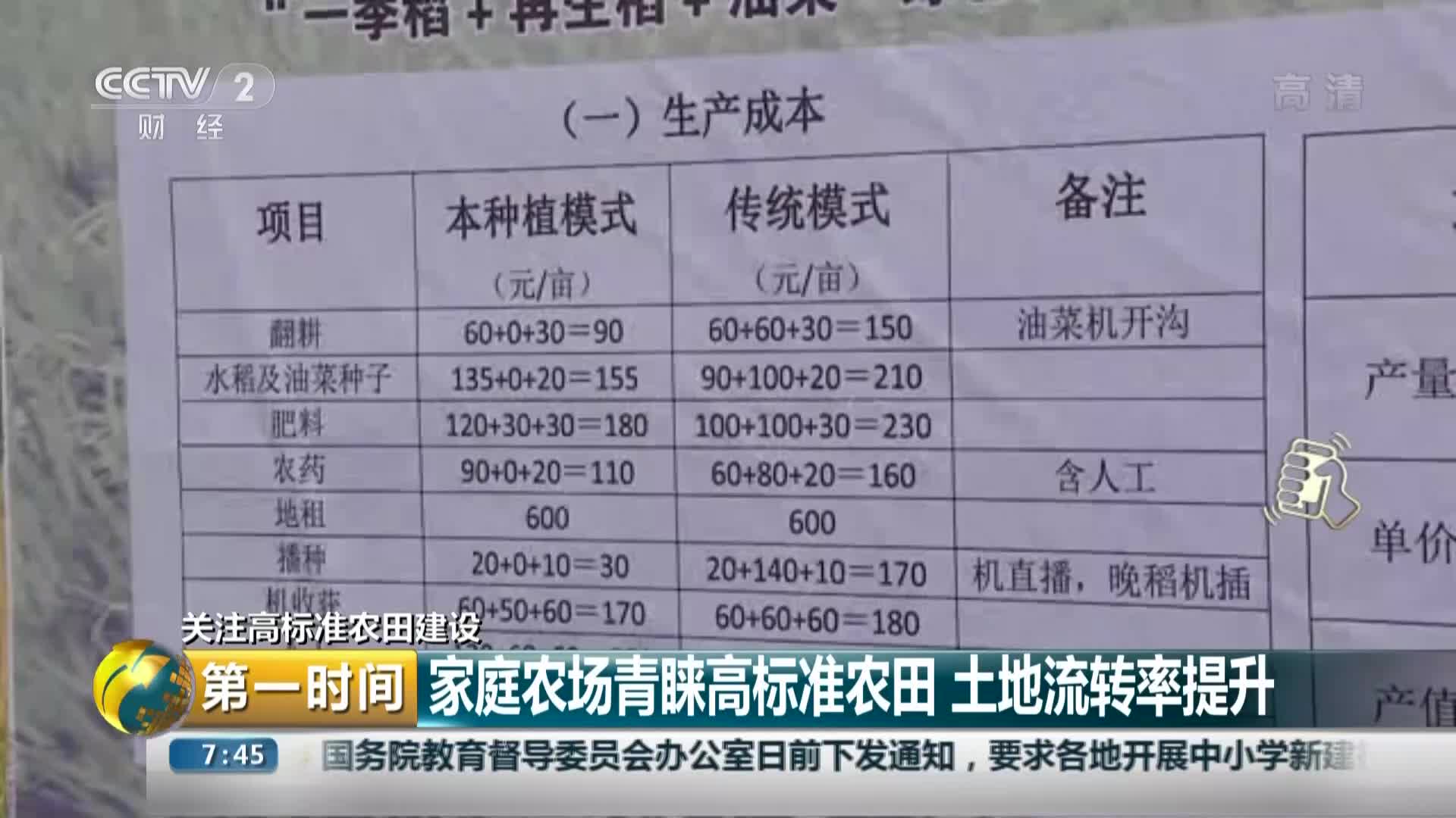 关注高标准农田建设:亩均增产约100公斤 记者走进高标准农田