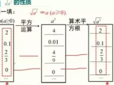 16.1.2二次根式性质