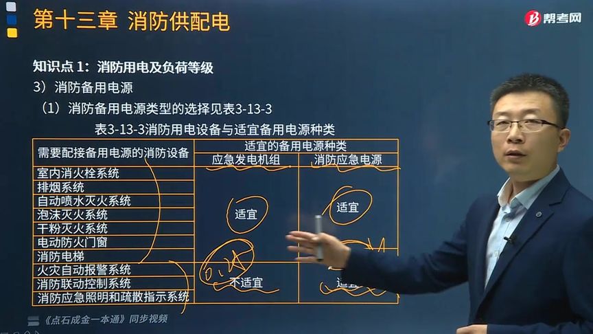 听宿吉南老师讲需要配备用电源的消防设备有哪些?适宜哪种电源?
