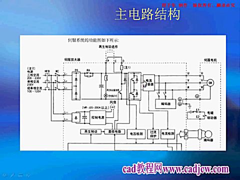 ...PLC 伺服系统技术讲座 程子华 视频教程 全8讲 伺服系统的结构和原理