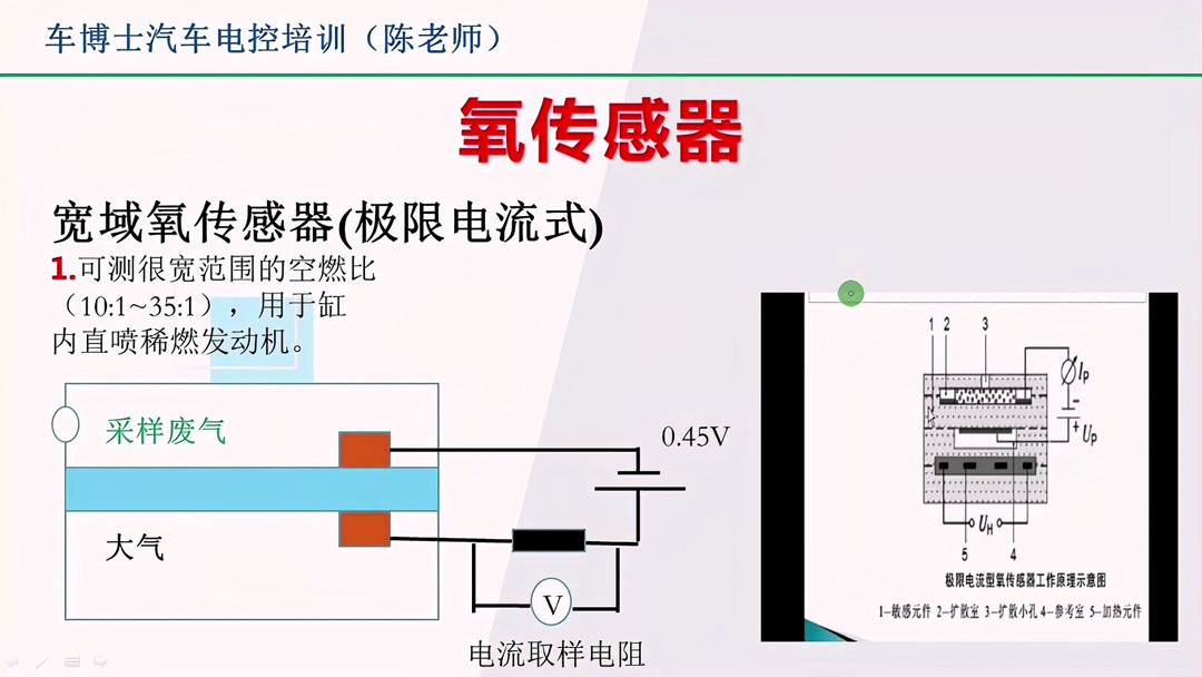 宽域型氧传感器的极限电流式控制原理