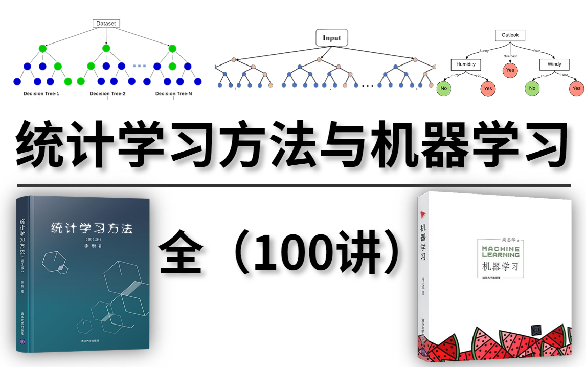 极速入门!【统计学习方法与机器学习】两大顶尖书籍终于出视频教程...