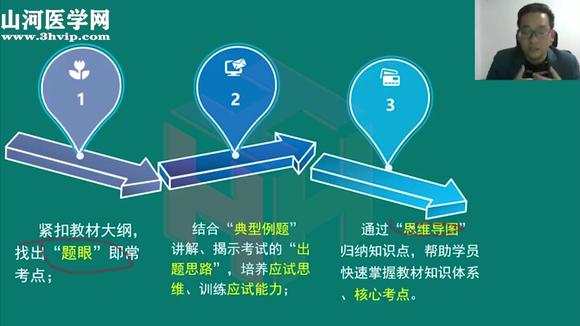 执业药师药事管理与法规-2020年备考指南二|山河医学网