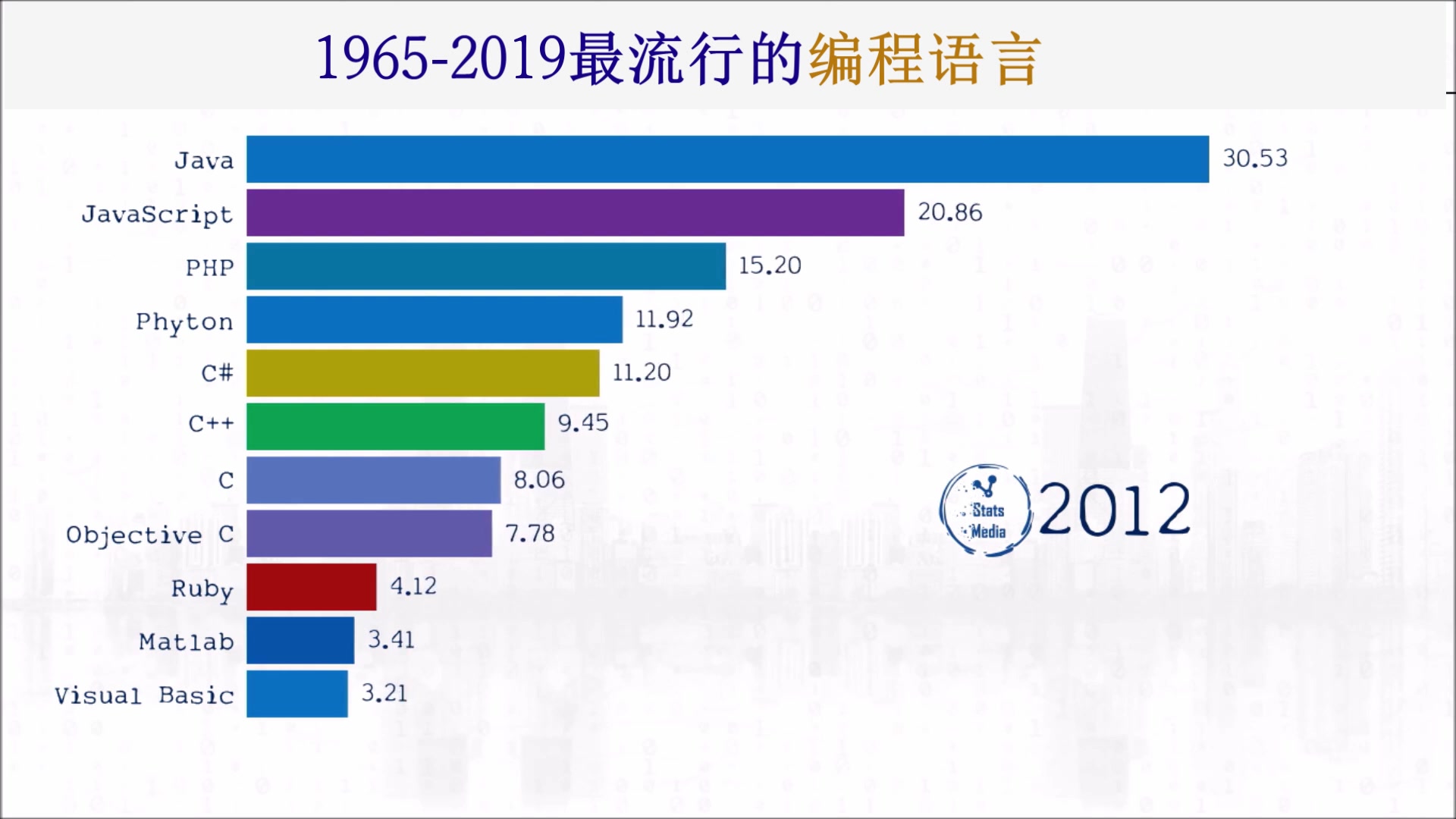 1965-2019年编程语言排行版|你用过几款