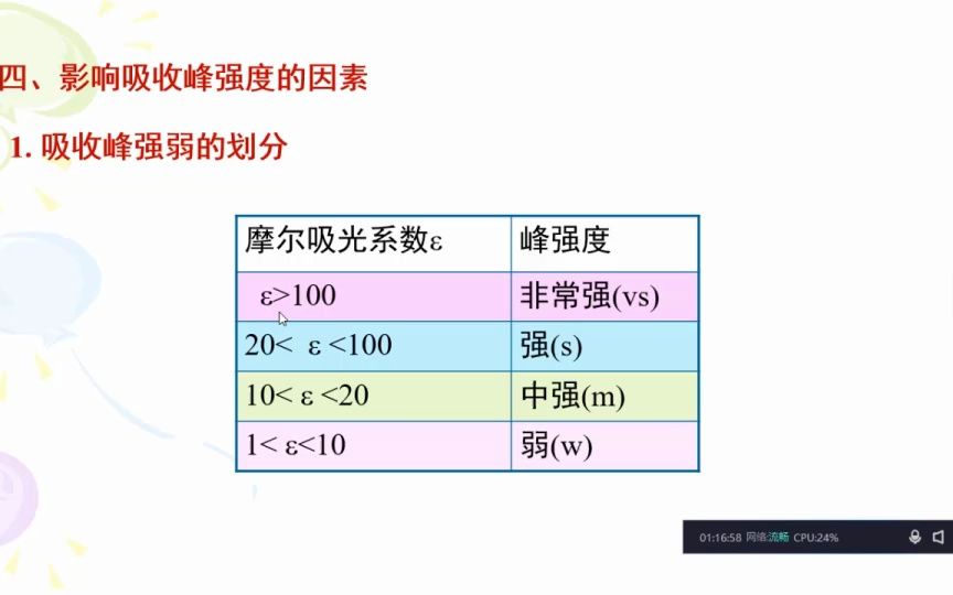 仪器分析红外光谱吸收法-2