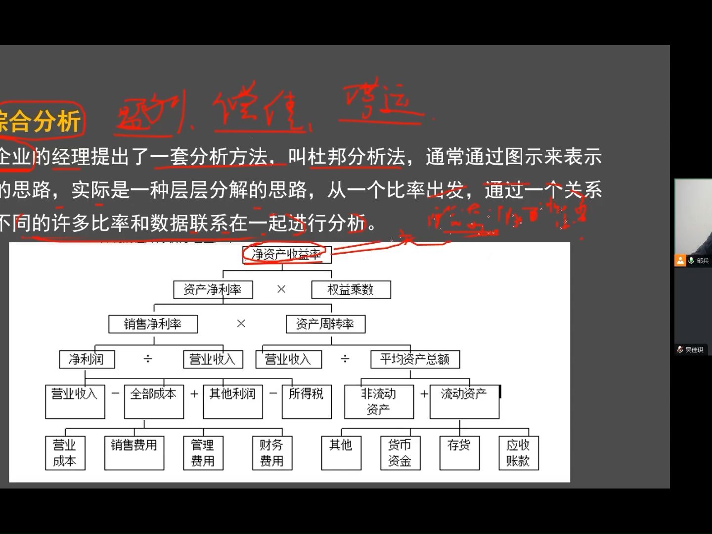 财务报表分析:杜邦分析体系