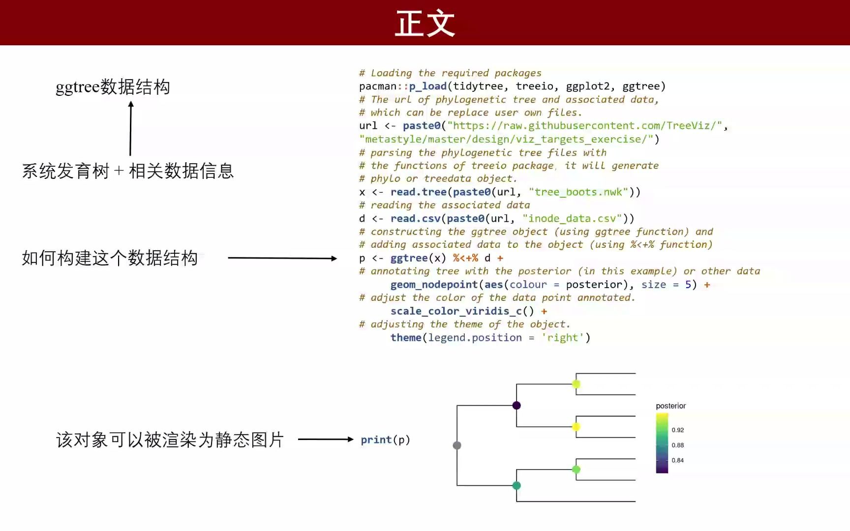 ... 南医大余光创组ggtree最新文章-系统发育树存储与可视化的数据结构