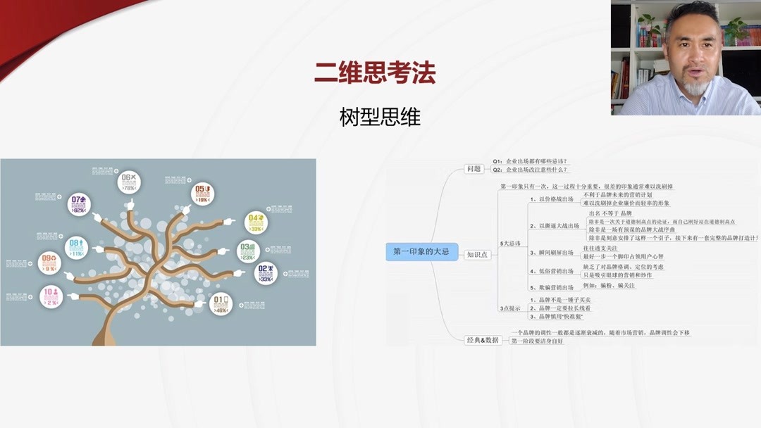 【夸克书院】初入职场八步法——沟通能力(3)建立结构化思维