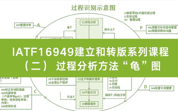 IND4汽车人:IATF16949建立和转版系列课程-(2)过程分析方法“龟”图