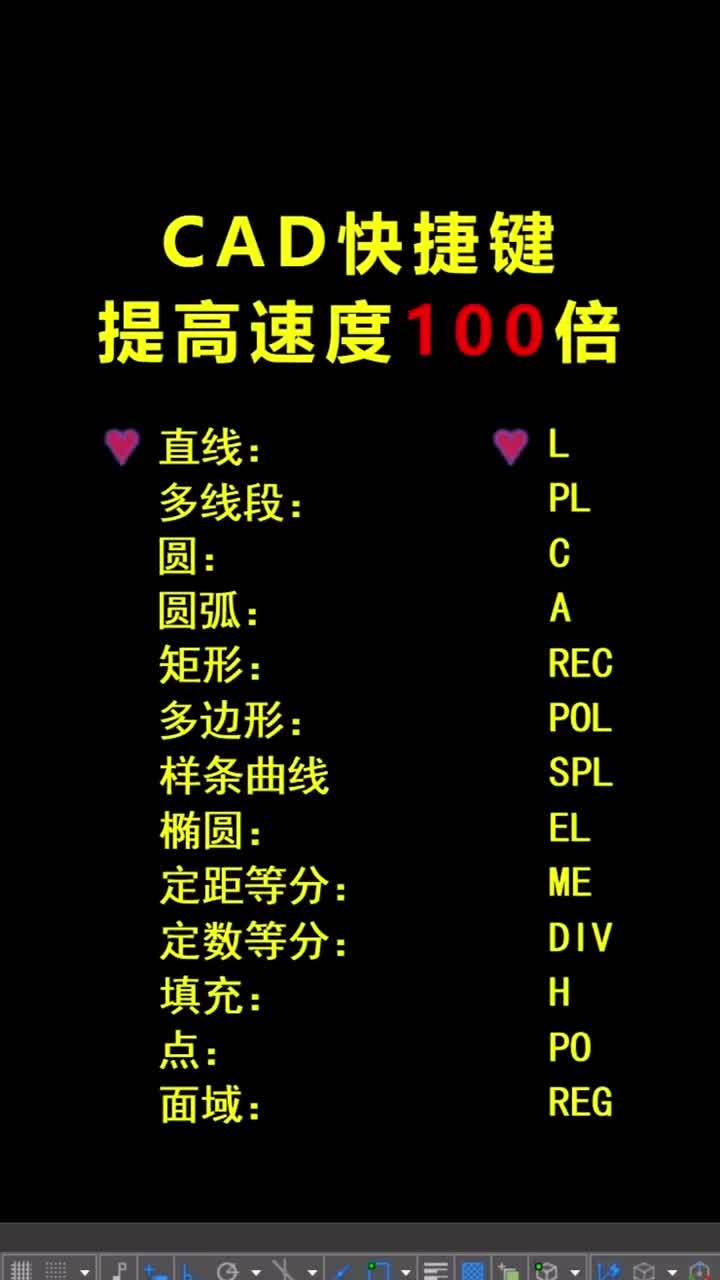 #家装装修#cad教程#打工人充电季cad快捷键大全