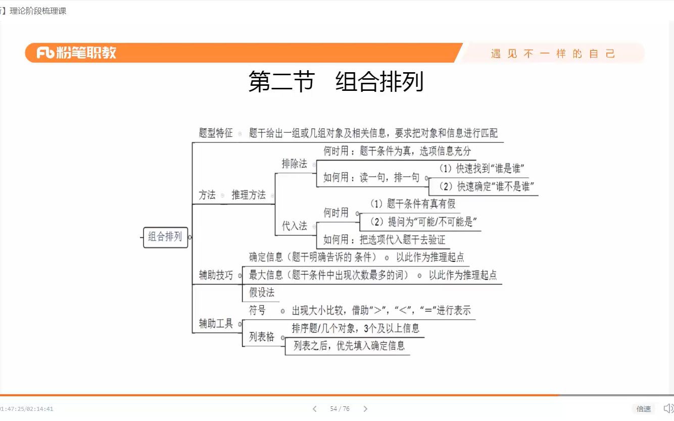 10判断-逻辑判断-组合排列