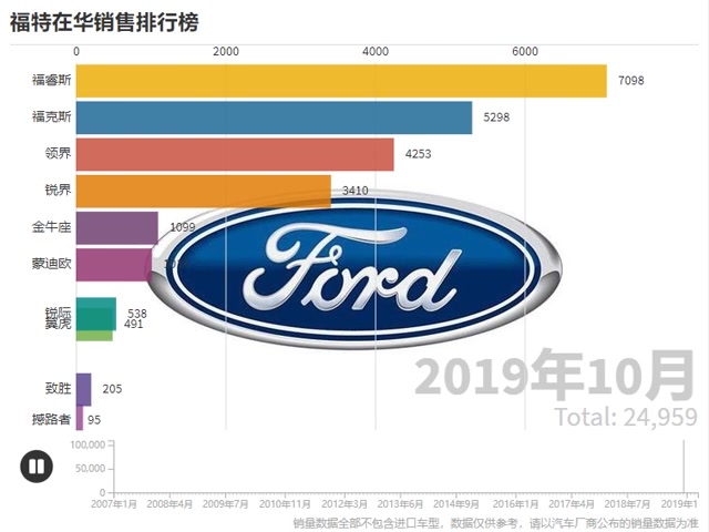 汽车品牌销量排行