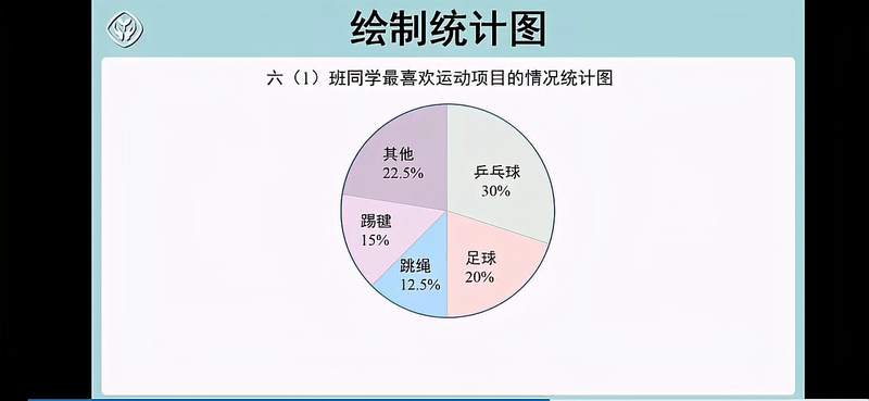 人教版六年级数学上册《扇形统计图》