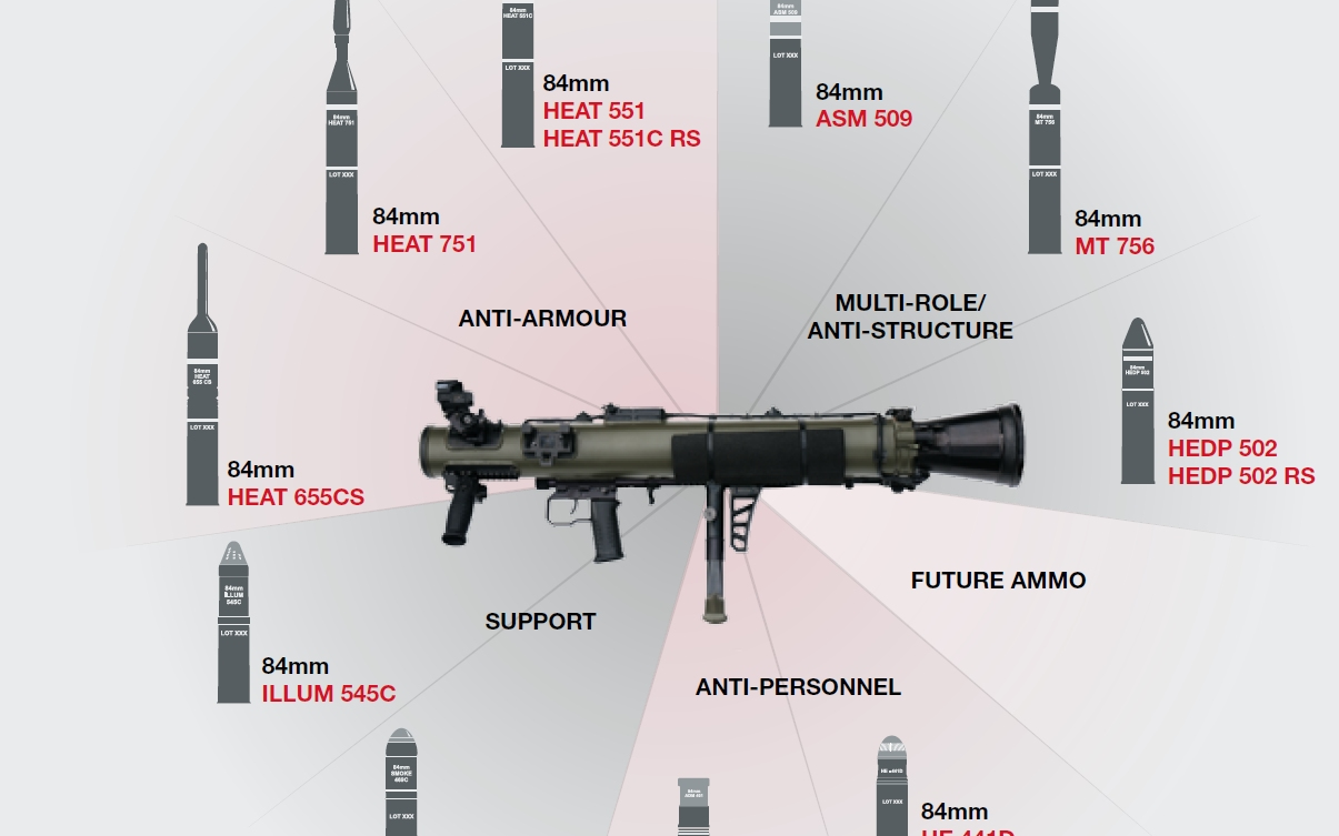ArmA 3 自制mod(mk4无后坐力炮增加弹种)_哔哩哔哩bilibili_武装突袭3