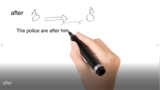 Jason|英语思维角度学介词after的意象跟杰森老师轻松学英语英语学习...