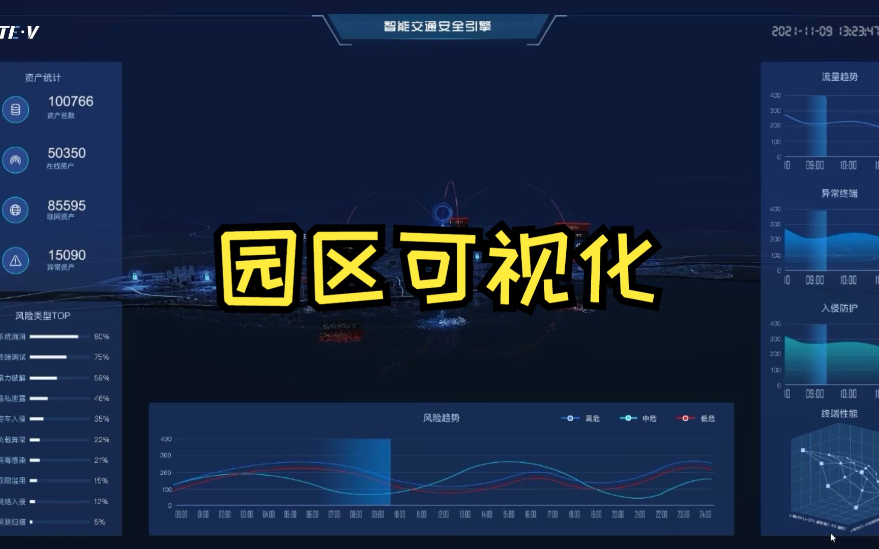 ByteV-数字孪生园区可视化管理