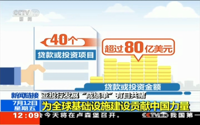 亚投行发展“成绩单”有目共睹