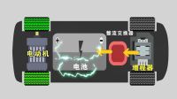 【家家百科】 新能源车都有哪几类之增程式车型