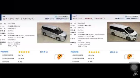 日产和本田面包车碰撞测试