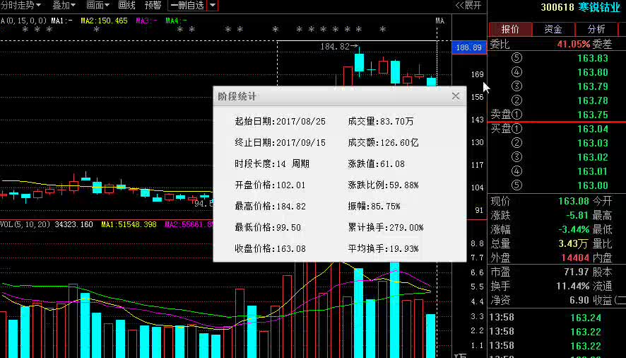 上海操盘高手坦言:周线选股是股市唯一100%获利技巧,值得收藏