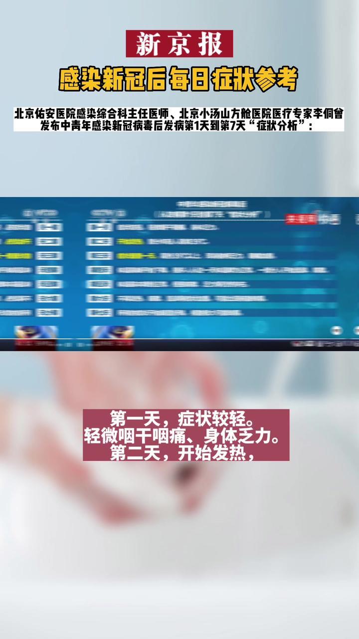 感染新冠后都有啥症状?专家解读给你参考@DOU+小助手 @抖音短...