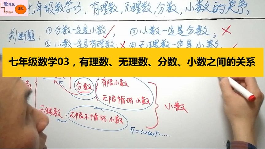 七年级数学03,有理数、无理数、分数、小数之间的关系
