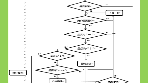 计算机专业的论文范文,基于c++语音来开发,系统设计,流程图,页面展示,...
