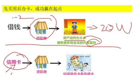 20信用卡融资体系第二十课