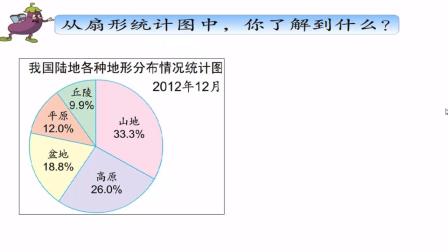 六上认识扇形统计图