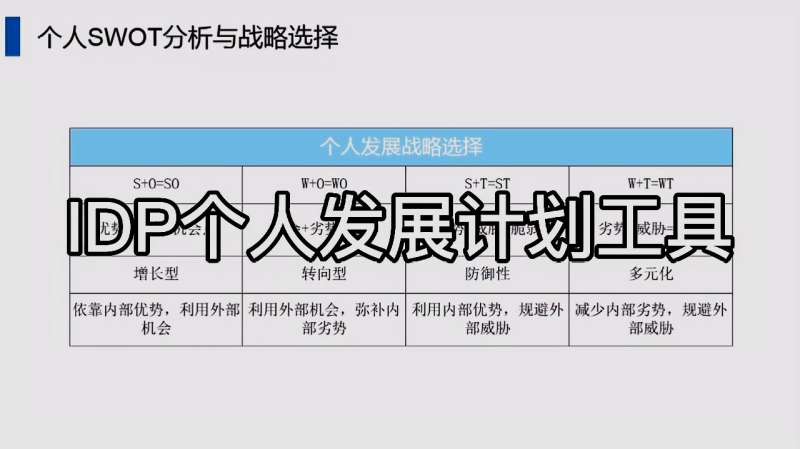 IDP个人发展计划工具9-9韩冬老师